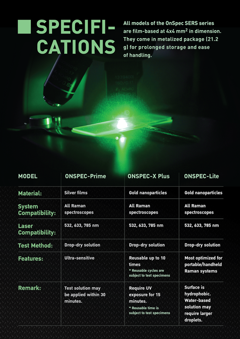 OnSpec Series : NECTEC SERs Chips - NECTEC : National Electronics and ...