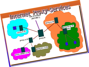 Internet Proxy-Services