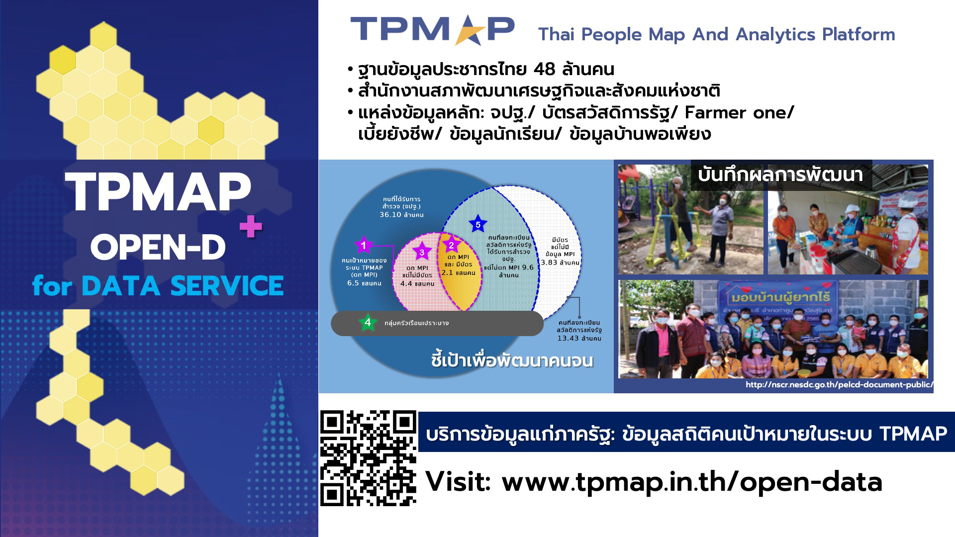 เนคเทค สวทช. มุ่งเป็นเครื่องมือขับเคลื่อนให้เกิด Data Sharing ในหลายบริบทสำคัญของประเทศ - NECTEC ...