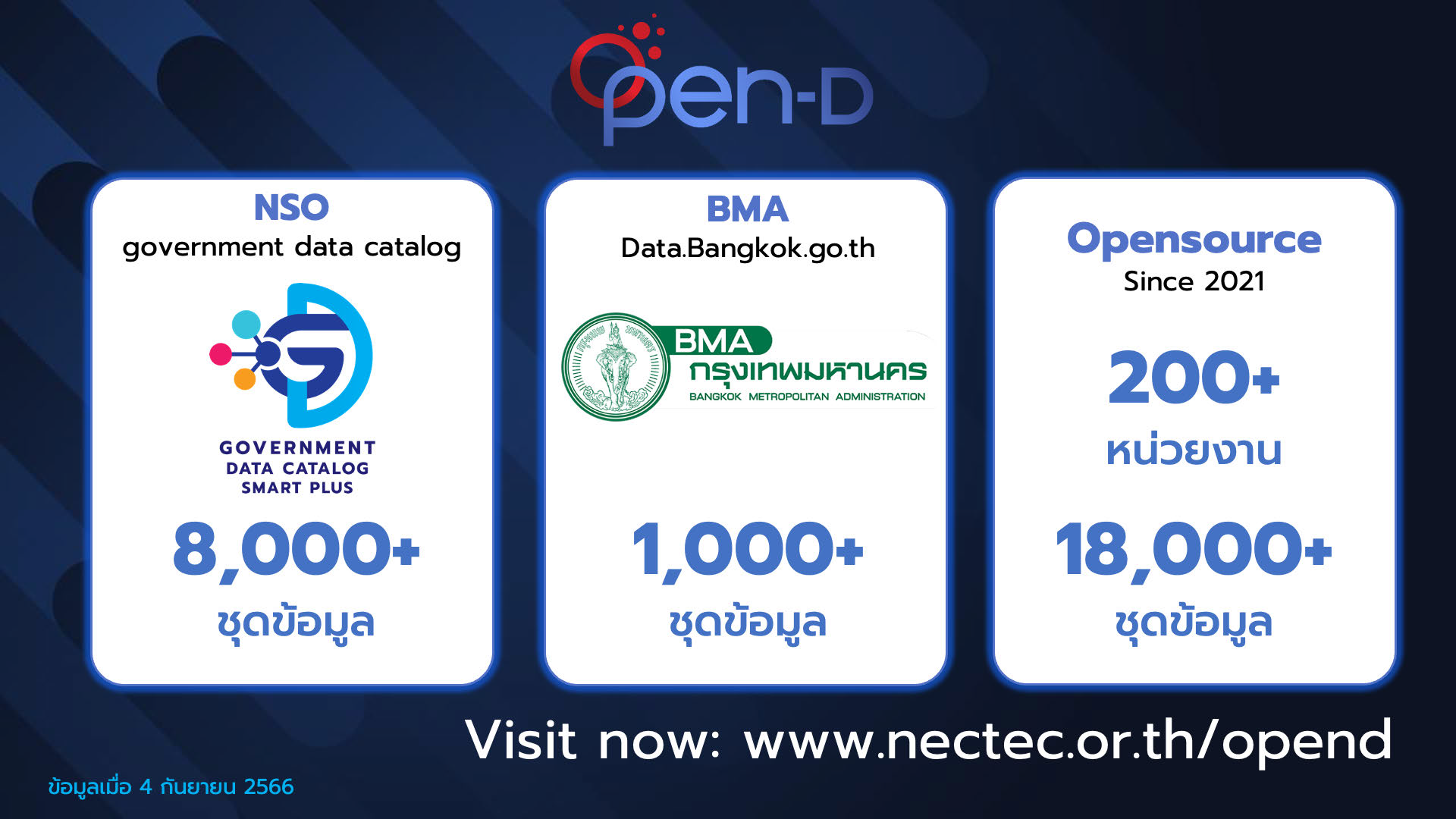 เนคเทค สวทช. มุ่งเป็นเครื่องมือขับเคลื่อนให้เกิด Data Sharing ในหลายบริบทสำคัญของประเทศ - NECTEC ...